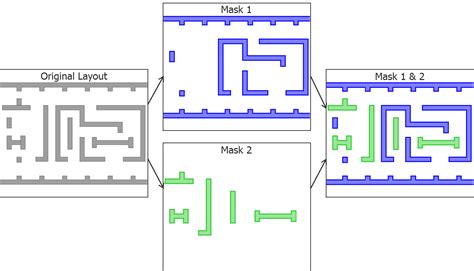 Self Aligned Double Patterning Part One Design With Calibre