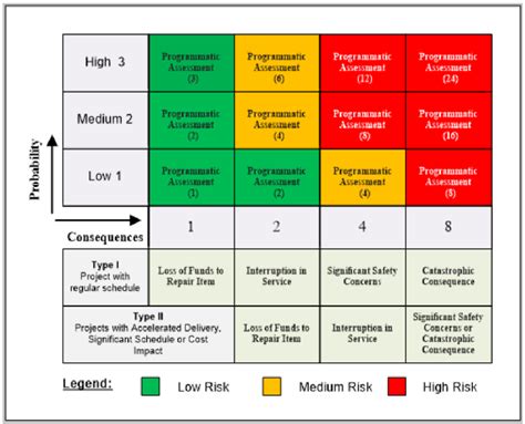 Inspection Matrix At Lewis Wooley Blog