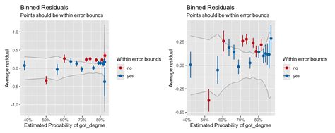 Epsy 8252 More Logistic Regression