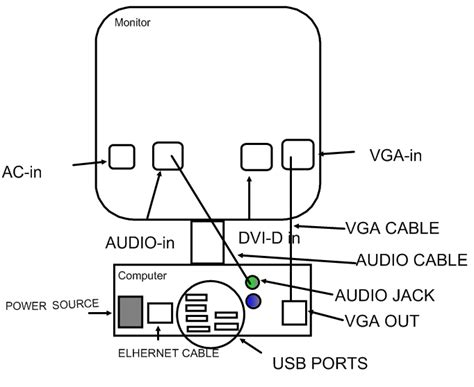 Arsalan Ict Computer Diagram