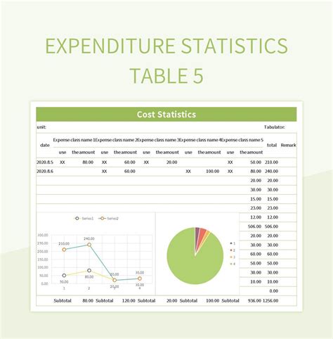 Expenditure Statistics Table Excel Template And Google Sheets File For Free Download Slidesdocs