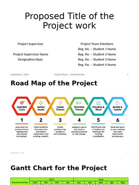 Zeroth Review Template Pdf