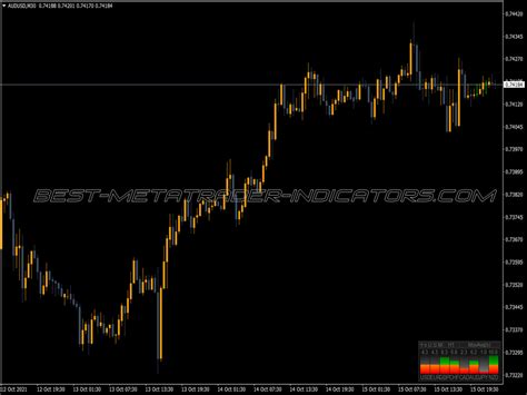 Absolute Strength Histogram Indicator ⋆ Top Mt4 Indicators Mq4 Or