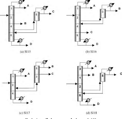 Figure 1 From Optimal Design Of Distillation Systems With Less Than N − 1 Columns For A Class Of