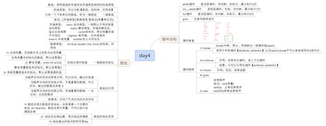 c语言day4 m0 48361679的博客 csdn博客