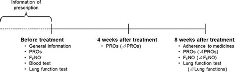 Usefulness Of Daytime And Nighttime Visual Analog Scales Jaa