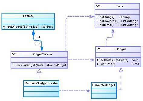 Java Creating Widgets Setting Getting Data From Them Pattern Problem Software Engineering