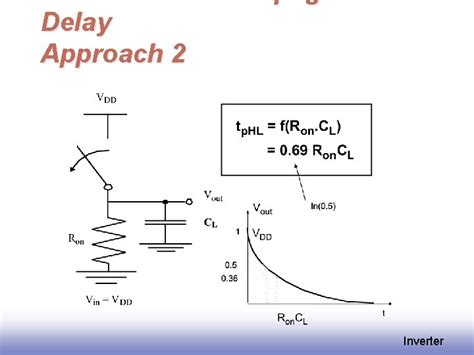 Chapter 5 The Inverter April 10 2003 Inverter