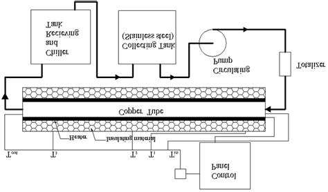 Schematic Diagram Of The Experimental System Download Scientific Diagram