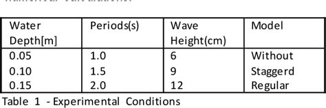 Table 1 From Examination Of Mangrove Modeling In Numerical Calculation