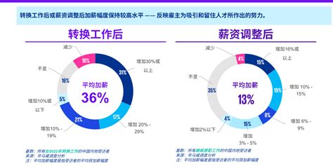 1560分钟一节课vue项目从入门到精通 Csdn博客