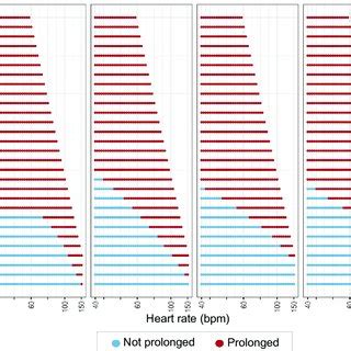Prediction Of Various QT Correction Methods This Graph Shows The Download Scientific Diagram