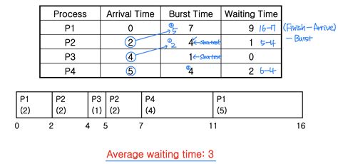 Os 05 Cpu Scheduling