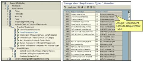 SAP Tutorials Availability Check Transfer Of Requirements Configuration In SD