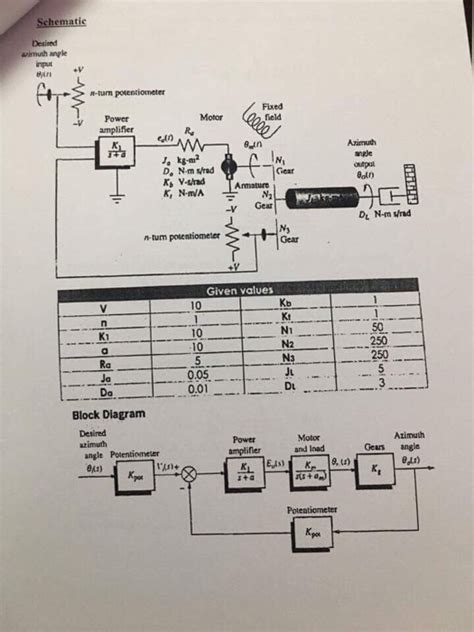 Pid Controller Design Introduction This Is Satellite