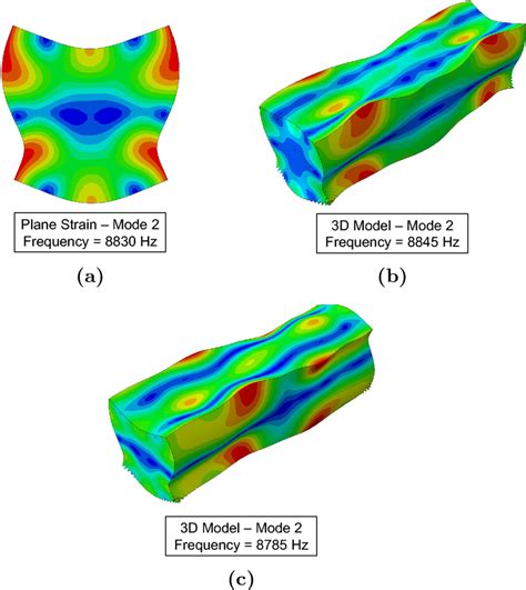 Numerical Simulations Showing The Second Ie Mode Of A The 2d Plane