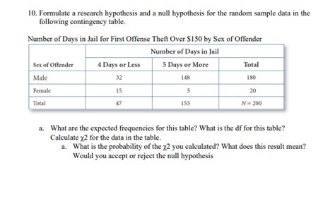 Solved 10 Formulate A Research Hypothesis And A Null
