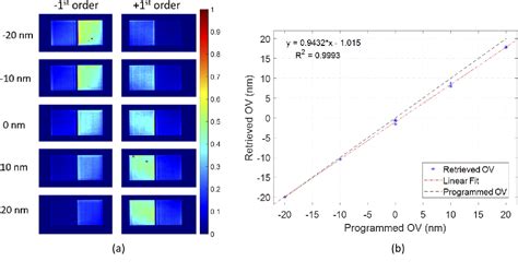 Figure From Diffraction Based Overlay Metrology Using Angular Multiplexed Acquisition Of Dark