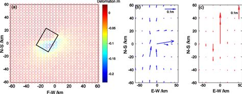 Distribution Of The Global Positioning System Gps And Insar Download Scientific Diagram