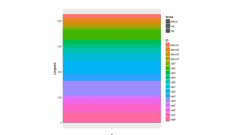 Can Someone Help Me With The R Function Of Ggplot The Geom Bar ResearchGate