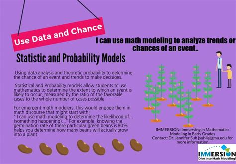 math modeling complete math