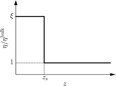 Complex Coupling Between Surface Charge And Thermo Osmotic Phenomena Physical Chemistry