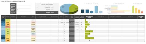 Free Gantt Chart Templates In Excel And Other Tools Smartsheet