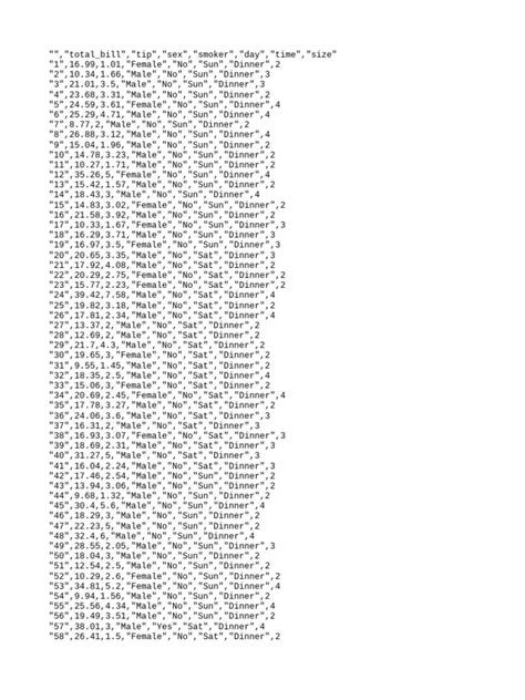 Tips Database Pdf Lifestyle