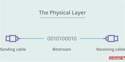 معرفی لایه های شبکه مدل osi و tcp ip مجله مبین هاست