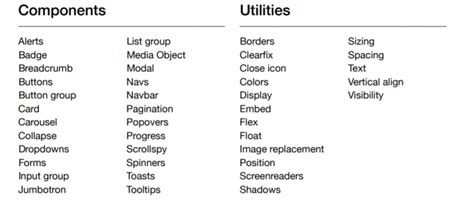 Bootstrap Components And Utilities Scmgalaxy
