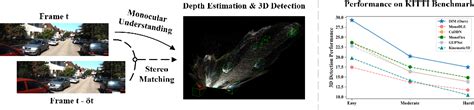 figure 1 from monocular 3d object detection with depth from motion