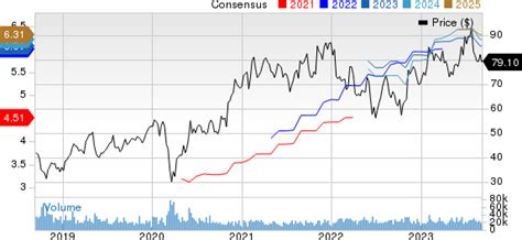 Microchip Mchp Expands Portfolio With New Ml Development Suite