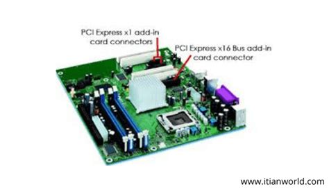 Full Form Of PCI