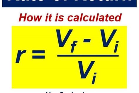 What Is The Rate Of Return Definition And Meaning