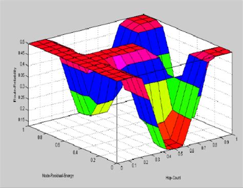 Input Variable Throughput” Download Scientific Diagram
