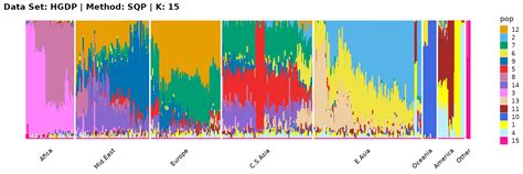 Applications Iii Hgdp Data Set • Awesomepackage