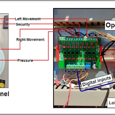 E LoRaWAN Monitoring Sensor Download Scientific Diagram