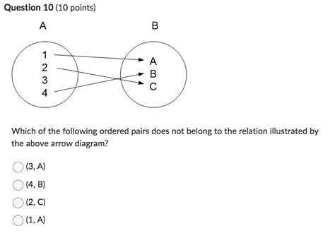 solved question 10 10 points which of the following