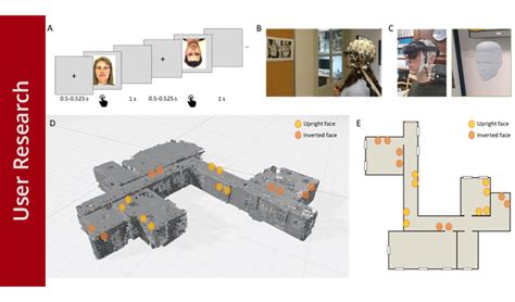Translating Visual Perception To The Real World Using Mobile Eeg