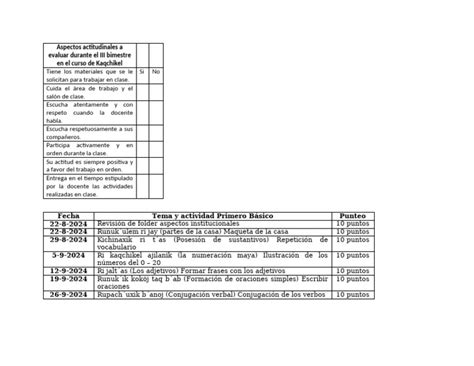 1ro Aspectos Actitudinales A Evaluar Pdf