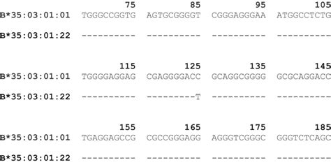 sequence alignment of the partial intron 1 sequence of download
