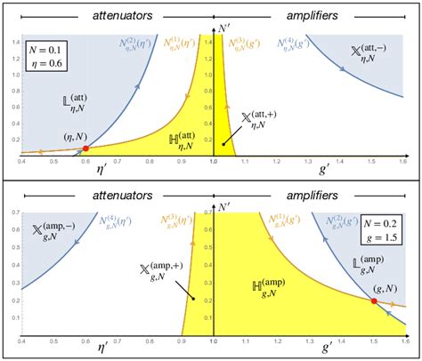 two element concatenation analysis of the lowground and high ground