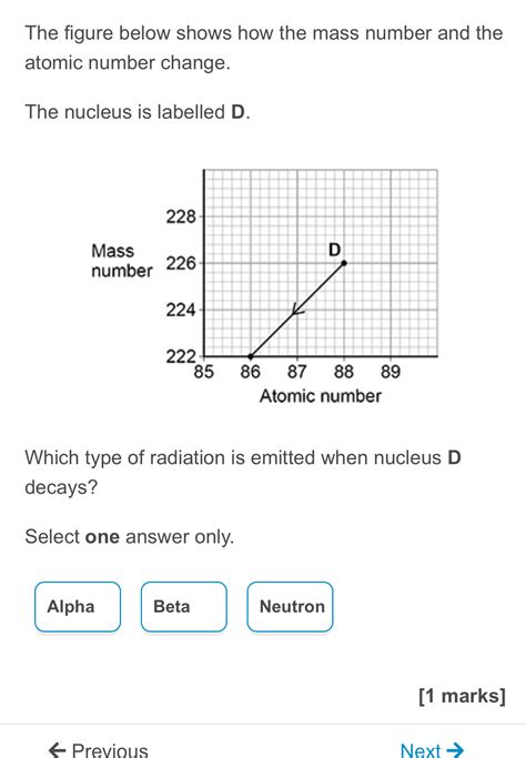 Solved The Figure Below Shows How The Mass Number And The Atomic Number Change The Nucleus Is