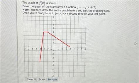 Solved The Graph Of F X Is Shown Draw The Graph Of The Chegg