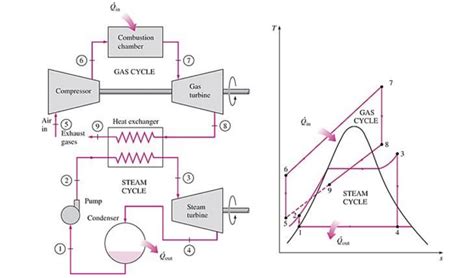Make The Calculations Of A Combined Power System