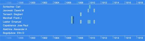 Azure Cosmos Db Tutorial For Kronograph And Keylines