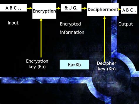 Cryptology Ppt Download
