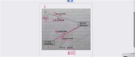 软考笔记软件设计师六 UML上午题总结 UML 下午题试题三 软考uml题目 CSDN博客