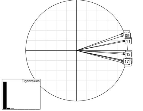 Graphical Representation Of The C Matrix Download Scientific Diagram