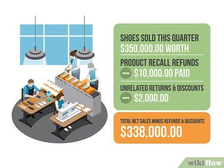 How To Calculate Profit Steps With Pictures WikiHow